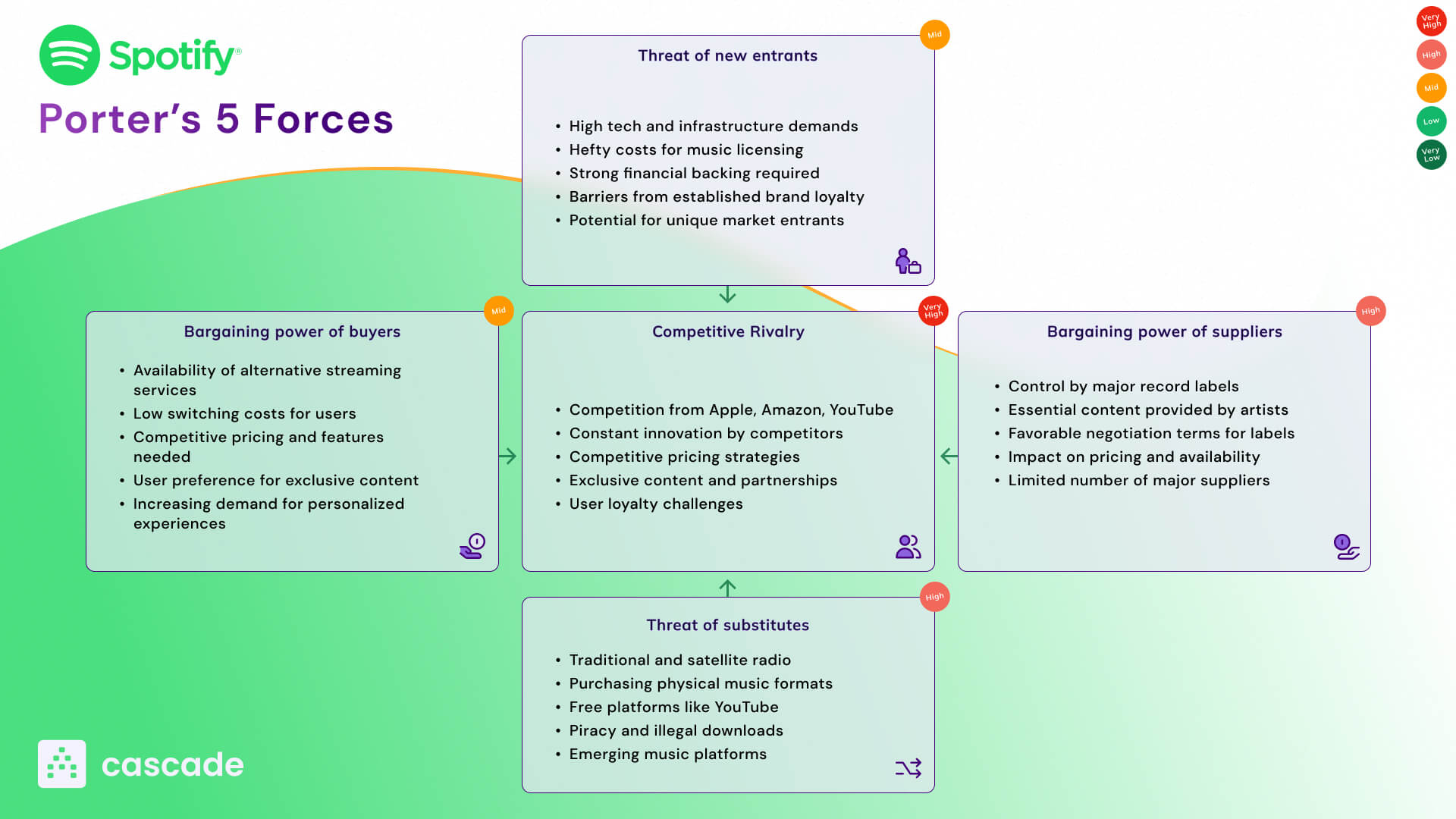 Porter's Five Forces: Complete Guide, Examples & Template